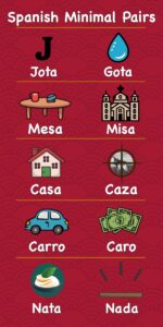 Master Spanish Minimal Pairs: Unlock Your Path to Fluency - Palteca